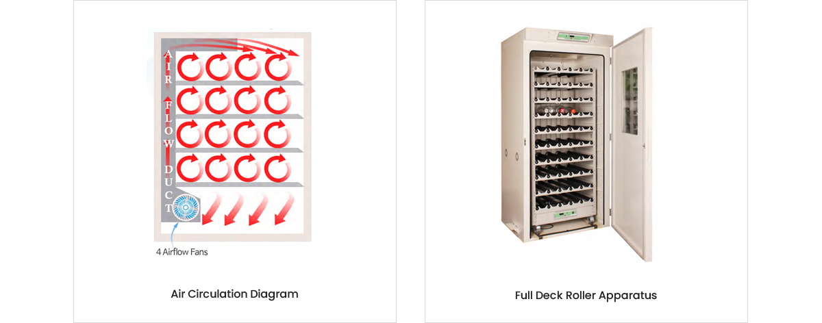 Large Capacity Incubator MaxCell Giant - Cellgenic